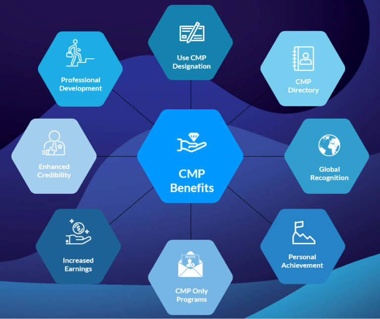 Why Do It? CMP Benefits – Event Solutions Management